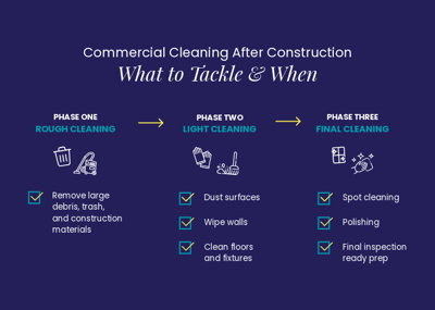 Complete Post Construction Cleaning Checklist - ServiceMaster Clean