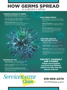 How Germs Spread in a Doctor's Office - ServiceMaster Clean Wake