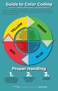 Color Code Guide - Color Coding Reduces Contamination